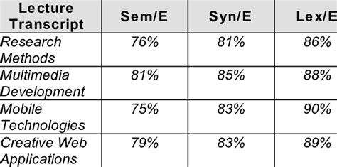 Analysis Accuracy For Each Error Type Download Scientific Diagram