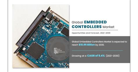 Embedded Controllers Market To Garner 1095 Billion By 2030 At 94 Cagr Emerging Trends And