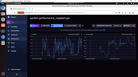 Raspberry Pi I Ubuntu I Setup Dashboard Function Of Influxdb V2 Youtube