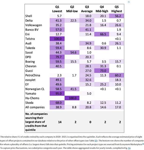 Subash Pandey On Linkedin Jredd Vcm Naturebasedsolutions
