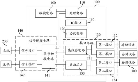 接口扩展装置的制作方法