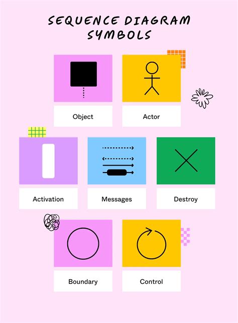 What Is A Sequence Diagram Figma