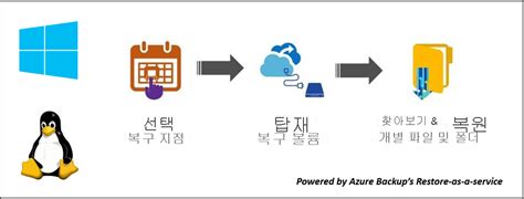 Azure Vm 백업에서 파일 및 폴더 복구 Azure Backup Microsoft Learn