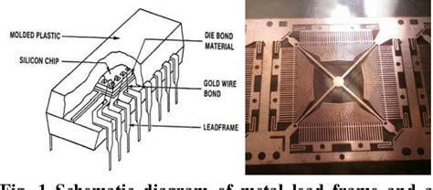 Figure 1 From Press And Die Deformation For A Precise Semiconductor