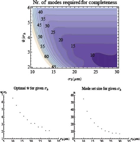 Figure 1 From Comparison Of A Modal Decomposition And A Grid Based Field Solver For Free