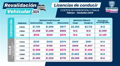 Sacar Cita Para Licencia De Conducir Cd Juárez Licencias