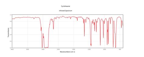 Solved Cyclohexanol Infrared Spectrum 1 0 08 0 6