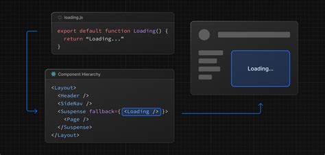 Routing Loading Ui And Streaming Nextjs