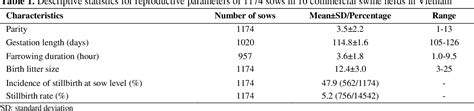 Table 1 From Risk Factors Associated With Stillbirth In Swine Farms In Vietnam Semantic Scholar