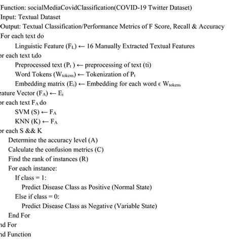 algorithm 1 iterative algorithm download scientific diagram