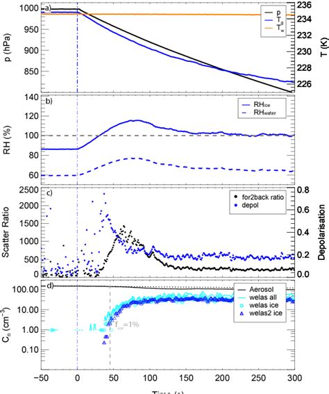 Figure 3 From Describing Deposition Ice Nucleation By An Active Site Density Approach Semantic
