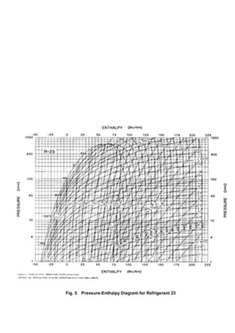 Ethylene Pressure Enthalpy Diagram