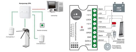 Подключение считывателя подготовка монтаж и преимущества