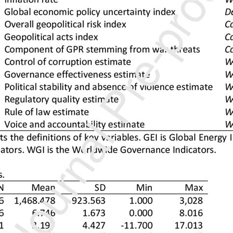 Baseline Multivariate Analyses Download Scientific Diagram