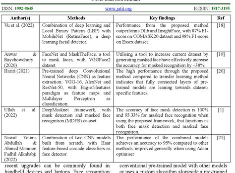 Table 1 From Real And Simulated Masked Face Recognition With A Pre Trained Model Semantic Scholar