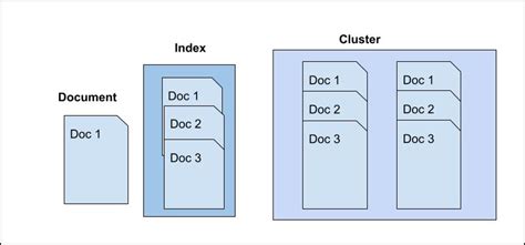 Integrating Elasticsearch With Ovaledge