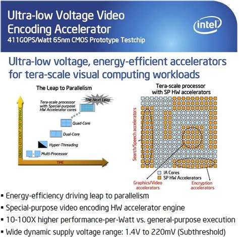 Intel Announces Development Of Ultra Low Voltage Video Encoding