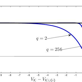 A Three Node Network With Linear Topology Node 1 Tries To Deliver 100 Download Scientific