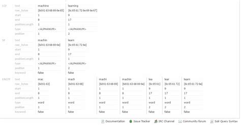 Issue With Solr Indexing Solr Indexing Chain Is Not Complete Stack