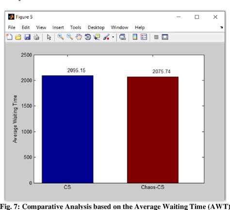 Figure 1 From Task Scheduling In The Cloud Computing Using An Improved Cuckoo Search Algorithm
