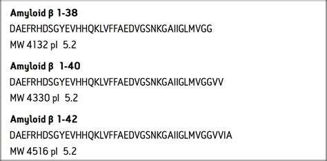 A Flexible Spe Lc Ms Ms Platform For The Simultaneous Quantitation Of Multiple Amyloid Peptides