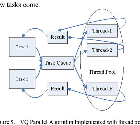 Figure 1 From Design And Implementation Of A High Performance Clientserver Voiceprint