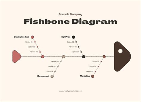10 Fishbone Diagram Templates In Word Excel And Clickup
