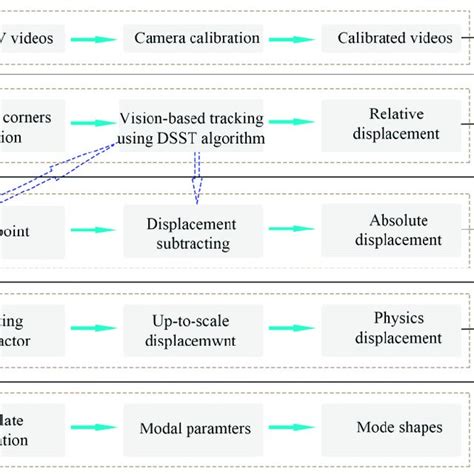 Target Free Dsst Vision Algorithm Tracking Principle Download