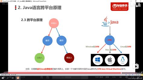 Java跨平台原理与jdk安装配置 Csdn博客