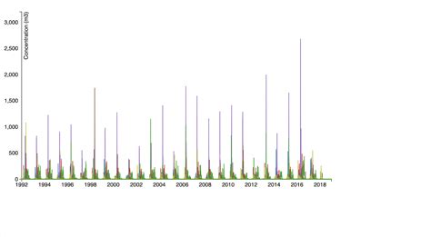 Javascript How To Hide Show Specific Lines With A Checkbox On A Line Chart Stack Overflow
