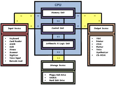 Configuring Windows For Your Home Network Computer Basics Computer Basic Computer Lessons