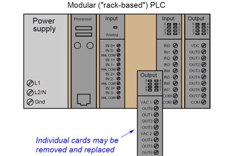 How To Configure Distributed Io In A Plc Project
