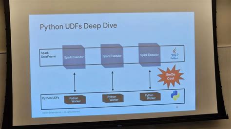Faster Pyspark With Apache Arrow With Allison Wong From Databricks At Pydata Nyc Conference