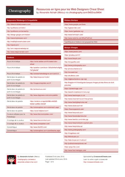 Ibm I Commands Sysadmin Cheat Sheet By Oscar Lopez Download Free