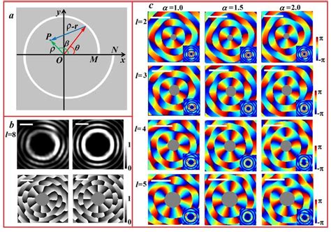 Schematic Diagram Of The Diffraction Of Spiral A Theoretical Results Download Scientific