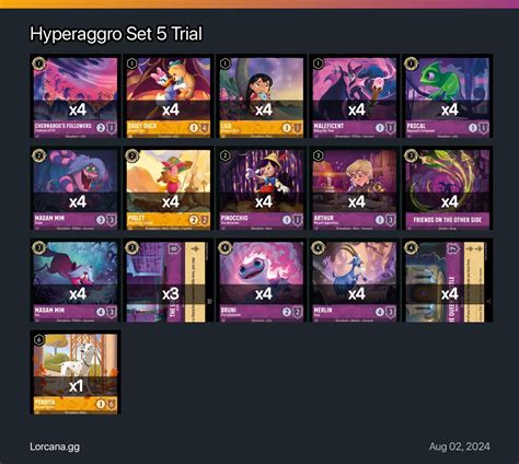 Hyperaggro Set 5 Trial Lorcana Deck Lorcanagg Hyperaggro Set 5 Trial Lorcana Deck Lorcanagg