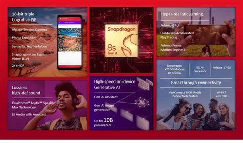 Qualcomm представила народный Cpu флагман Snapdragon 8s Gen3 Amd News