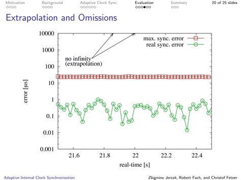 Adaptive Internal Clock Synchronization Ppt