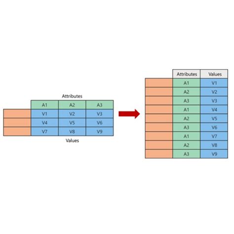 Tidy Dataset 분석하기 좋은 데이터셋 만들기