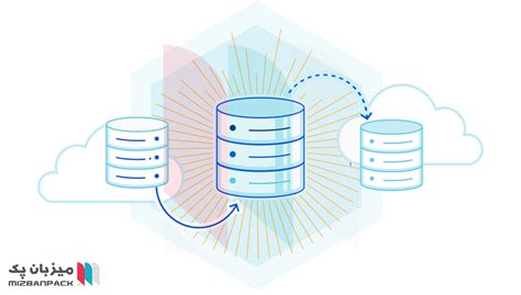 Mysql چیست؟ کاربرد و ویژگی های مای اس کیو ال