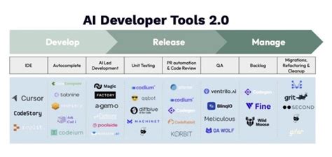 Mark Kovarski On Linkedin Ai Genai Llm Development