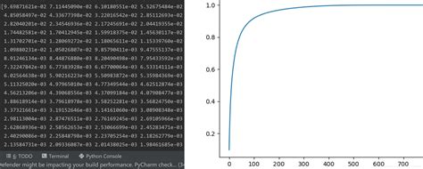 使用神经网络对手写体数字图片数据分类（mlp pca） 神经网络手写数字分类 csdn博客