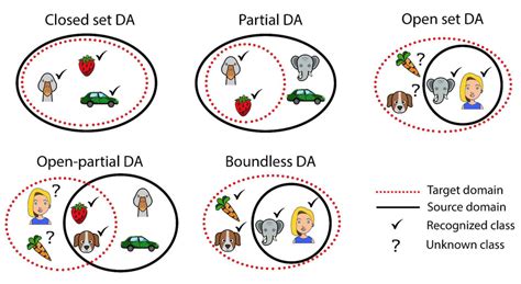 Possible Intersections Between Source And Target Domains Download Scientific Diagram