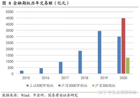 盘点场外衍生品市场格局与主流产品 知乎
