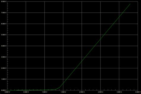 Operational Amplifier Op Amp Inverting Amplifier Non Inverti