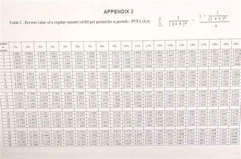 Solved Note Where Applicable Use The Present Value Tables