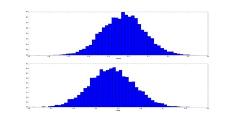 Bayesian Linear Regression Mohamed Dhaoui
