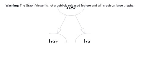 Graph Viewer Viewport Does Not Fill Entire Pane · Issue 1331 · Github