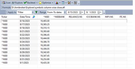 Closing Price Of Tickers In Adjacent Columns Afl Programming Amibroker Community Forum