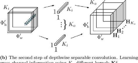 Figure 1 From Sound Event Detection With Depthwise Separable And Dilated Convolutions Semantic